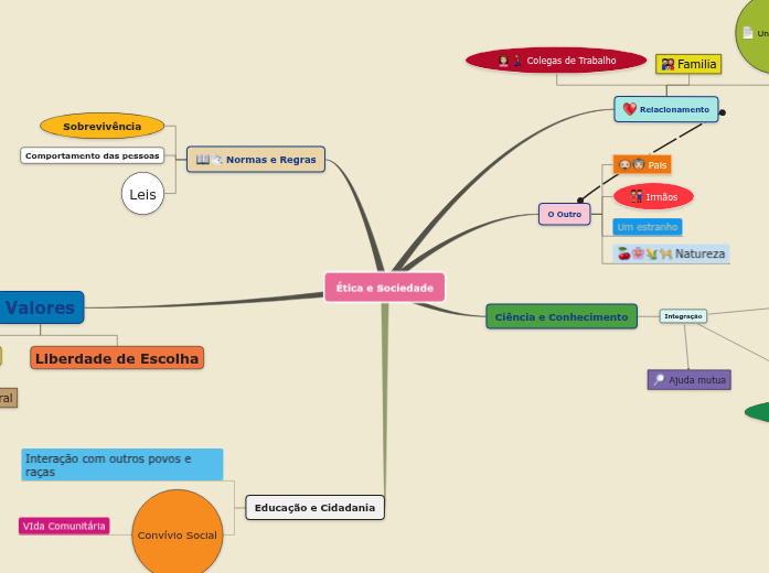 Mapa Conceitual - Mind Map